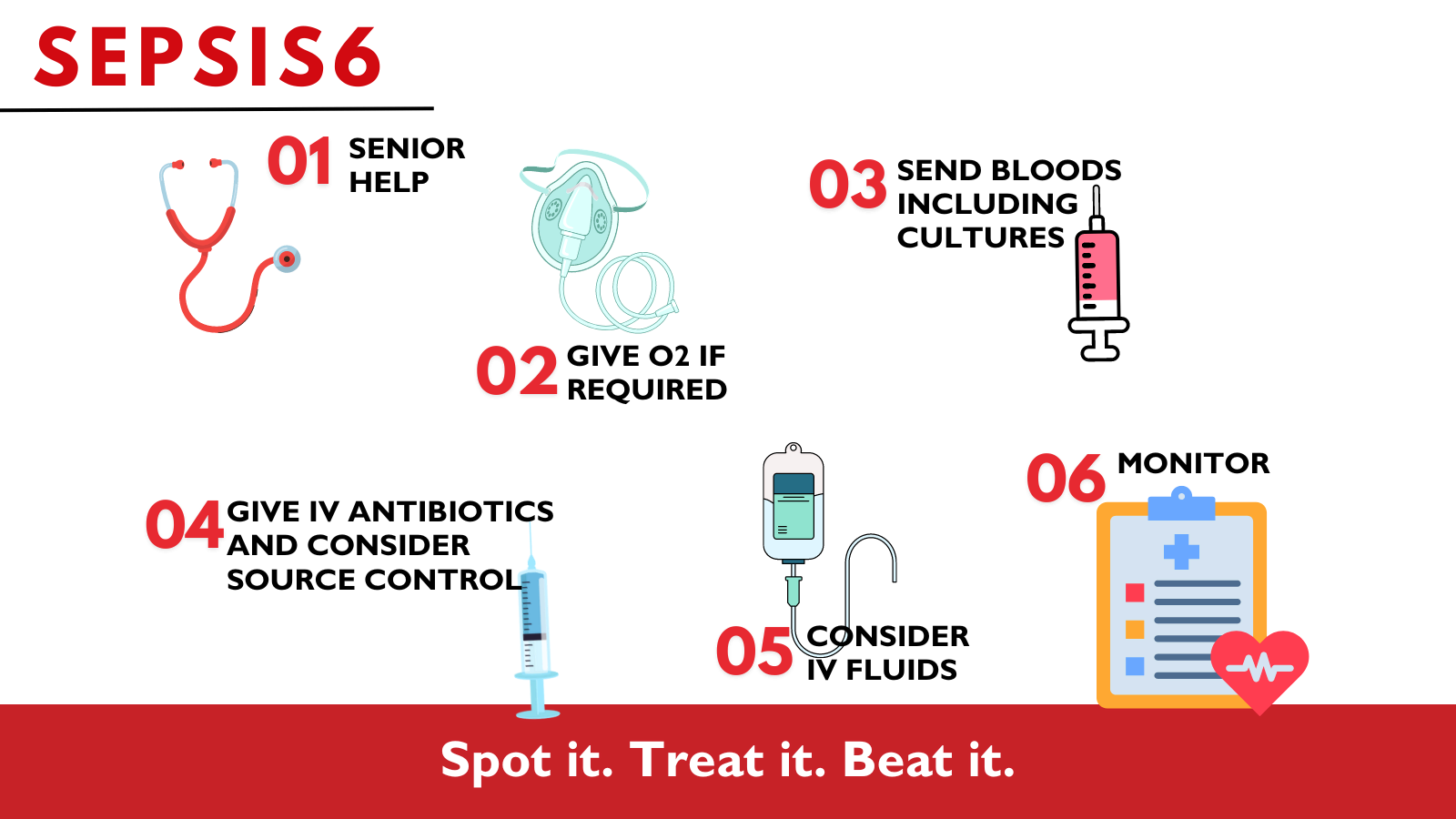 Sepsis Bundles in Surgical Patients – جمعية الجراحين الأردنيين